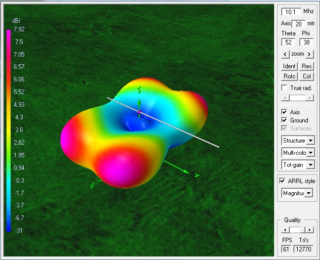 AS OCF Antenna Radiation Patterns