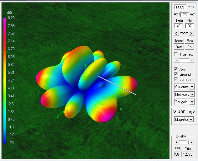 AS OCF Antenna Radiation Patterns