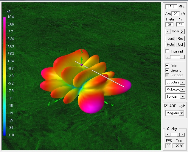 AS OCF Antenna Radiation Patterns