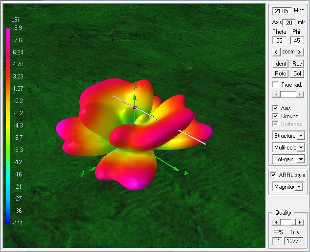 AS OCF Antenna Radiation Patterns