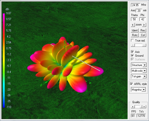 AS OCF Antenna Radiation Patterns