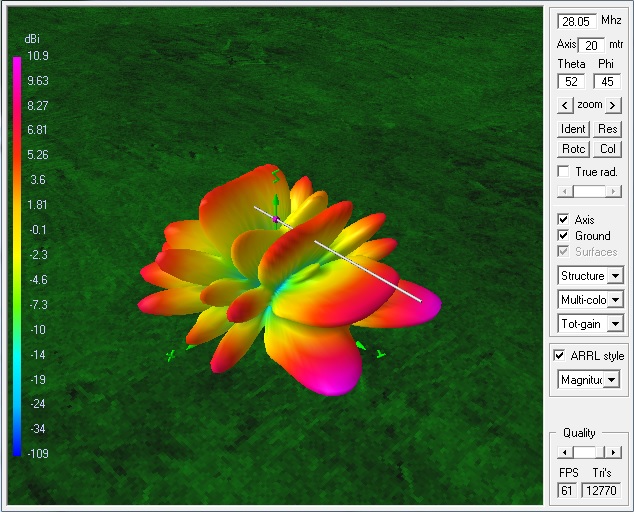 AS OCF Antenna Radiation Patterns
