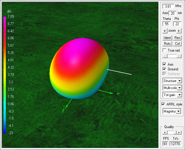 AS OCF Antenna Radiation Patterns