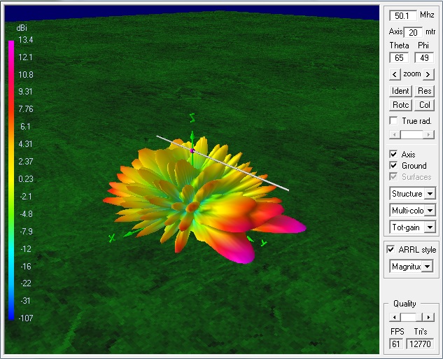 AS OCF Antenna Radiation Patterns