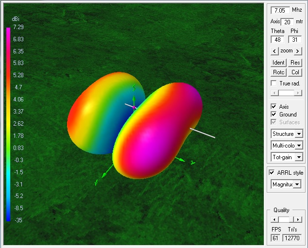 AS OCF Antenna Radiation Patterns